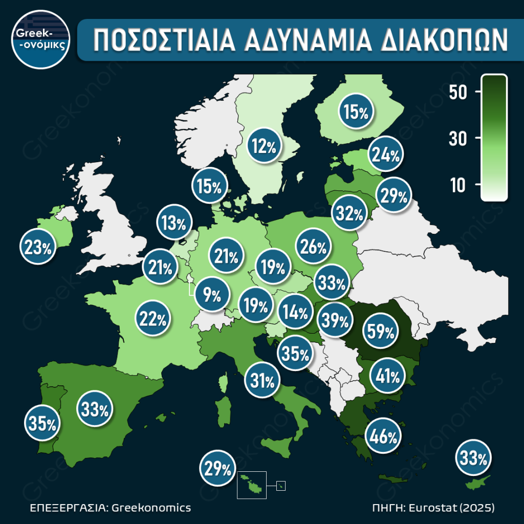 ΠΟΣΟΙ ΔΕΝ "ΒΓΑΙΝΟΥΝ" ΝΑ ΠΑΝΕ ΔΙΑΚΟΠΕΣ; - Greekonomics