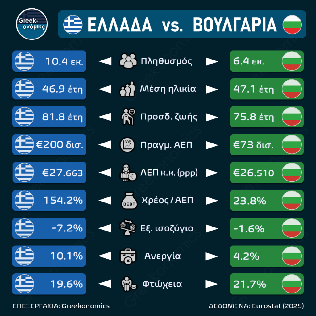 Αρχική - Greekonomics