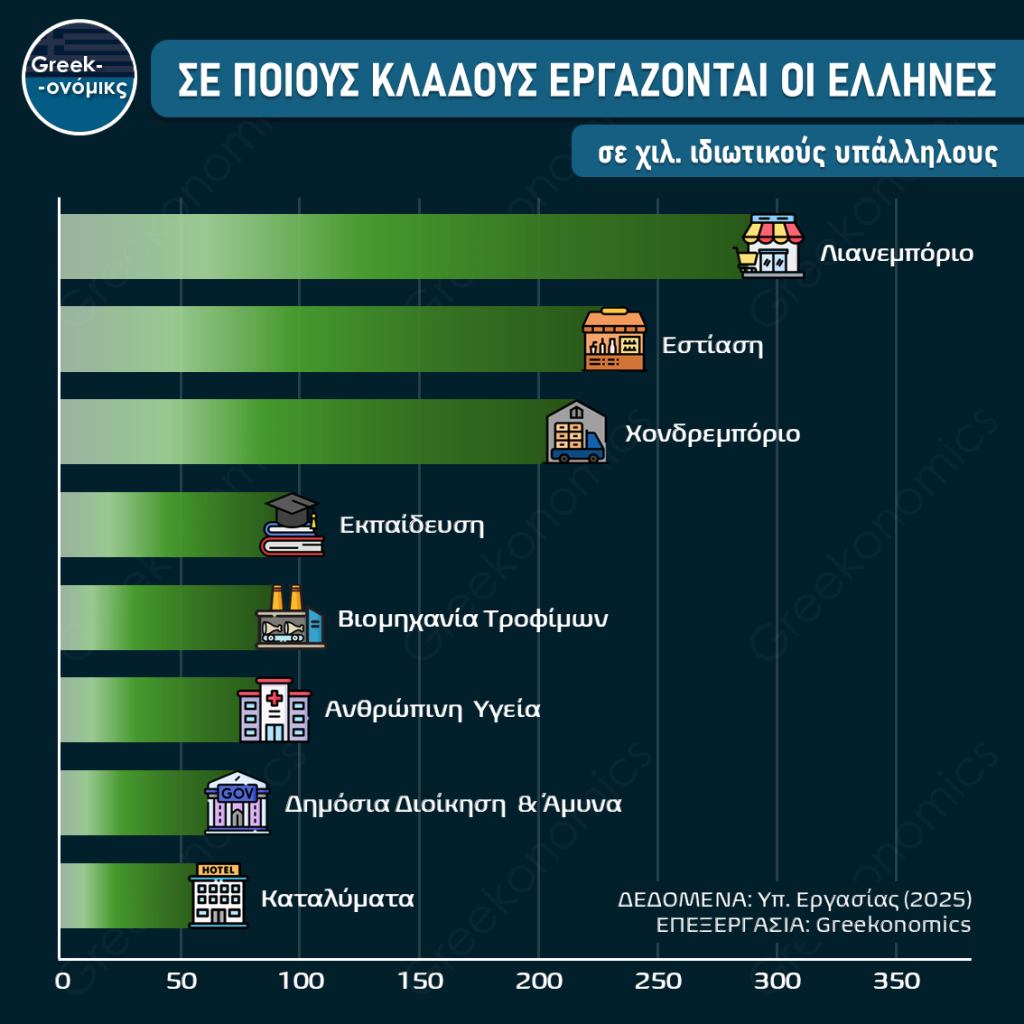 Ε.Ε.: ΔΗΜΟΣΙΟ ΧΡΕΟΣ ΩΣ ΠΟΣΟΣΤΟ ΤΟΥ ΑΕΠ - Greekonomics