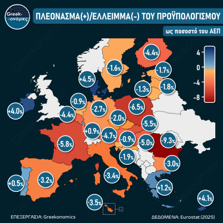 ΙΣΟΖΥΓΙΟ ΚΡΑΤΙΚΟΥ ΠΡΟΫΠΟΛΟΓΙΣΜΟΥ - Greekonomics