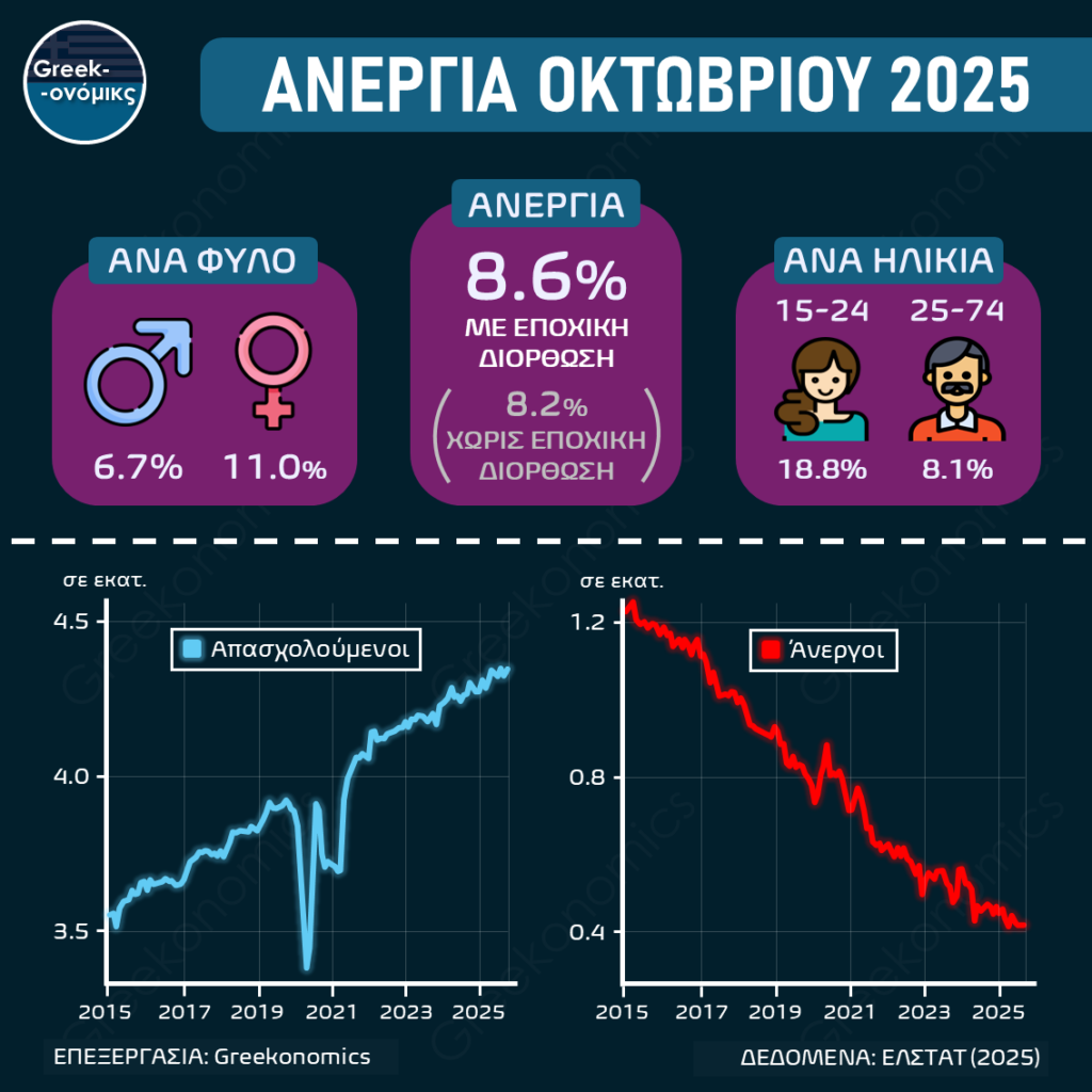 Αρχική - Greekonomics