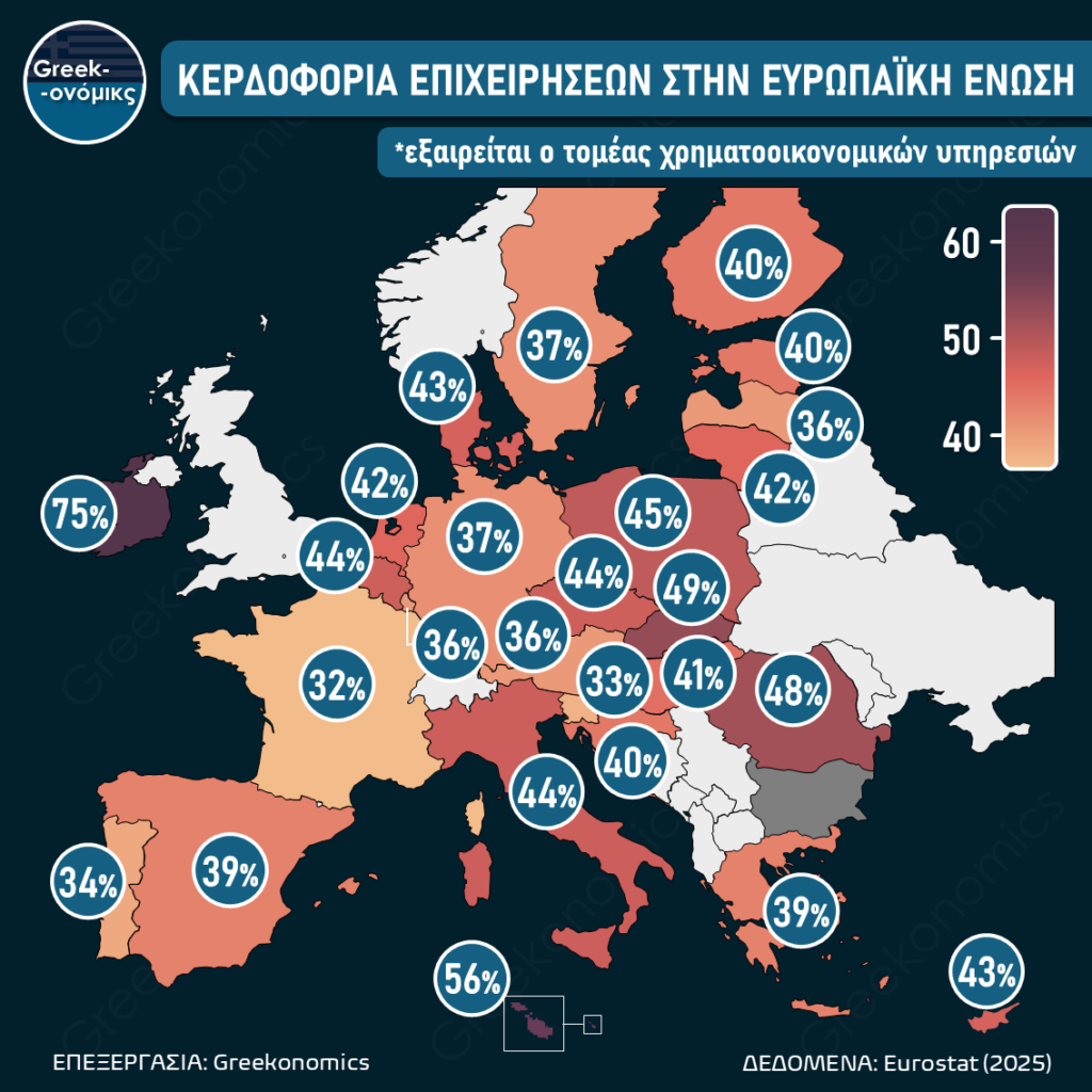 Ε.Ε.: ΔΗΜΟΣΙΟ ΧΡΕΟΣ ΩΣ ΠΟΣΟΣΤΟ ΤΟΥ ΑΕΠ - Greekonomics