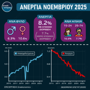 Ε.Ε.: ΠΡΑΓΜΑΤΙΚΟ ΚΑΤΑ ΚΕΦΑΛΗΝ ΕΙΣΟΔΗΜΑ - Greekonomics