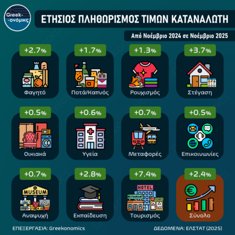 Αρχική - Greekonomics